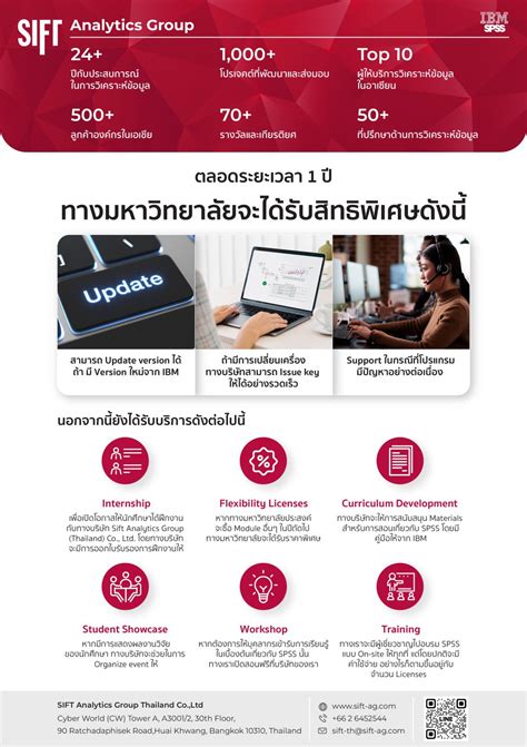 Spss เป็นชื่อโปรแกรมที่หลาย ๆ คนคงคุ้นเคยกัน เพราะแทบทุกมหาวิทยาลัยหรือสถาบันการศึกษาต่างก็ใช้