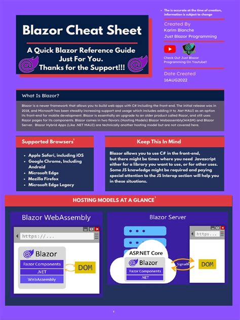 Blazor Cheetsheet Pdf