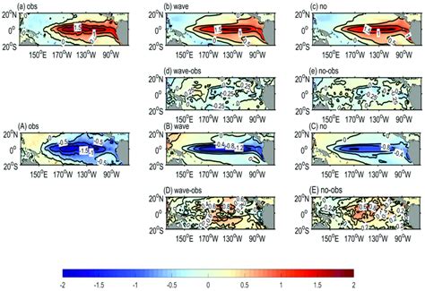 Distribution Sst Anomaly Patterns °c Of A C Enso Warm Phase And