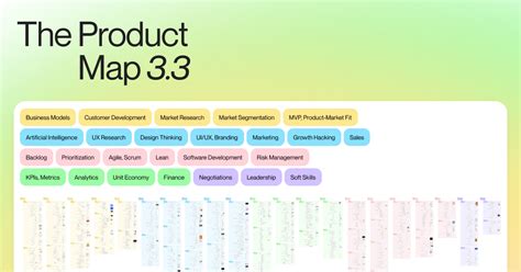 Product Map Product Management Knowledge And Skills Product Map Product Management Knowledge And Skills