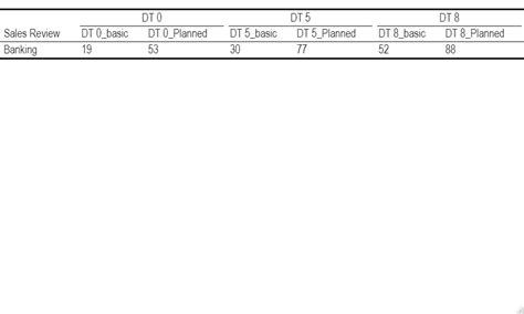 R Function For Creating A Summary Table From Sales Data Stack Overflow