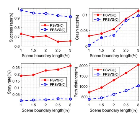Figure 11 From A Uav Navigation Approach Based On Deep Reinforcement Learning In Large Cluttered