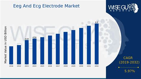 Eeg 및 Ecg 전극 시장 규모 및 미래 성장 2032 Eeg 및 Ecg 전극 시장 규모 및 미래 성장 2032