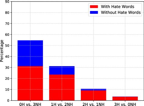 An Information Retrieval Approach To Building Datasets For Hate Speech Detection