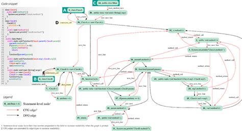 COMEX A Tool For Generating Customized Source Code Representations