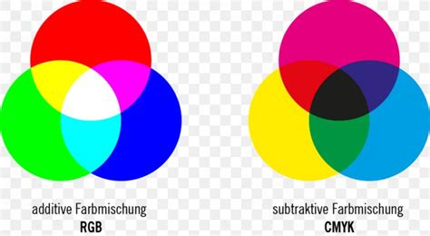 Subtractive Color Additive Color Color Mixing Light RGB Color Model