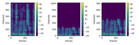 github sh lee prml bigvgan unofficial pytorch implementation of