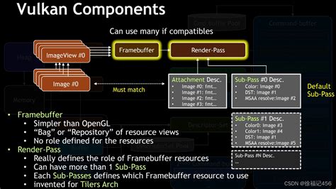 Vulkan与opengl对比——vulkan的全新渲染架构vulkan Opengl Csdn博客