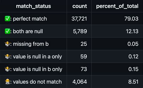 Data Observability Dbt Packages The Infinite Lambda Blog