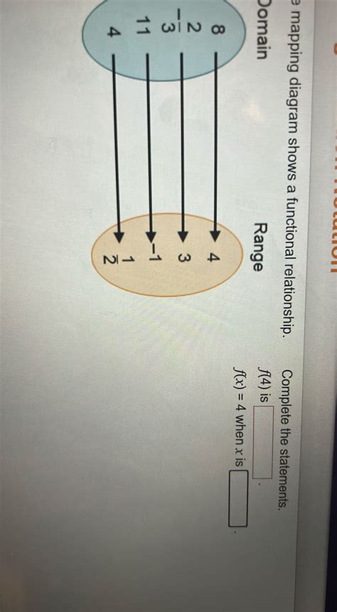 Mapping Diagram Shows A Functional Relationship Jomain Complete The Statements F4 Is Fx4