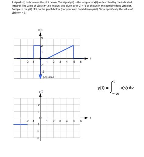 solved a signal x t is shown on the plot below the signal