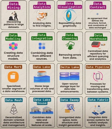 neeraj on linkedin data analytics businessintelligence datascience bigdata…