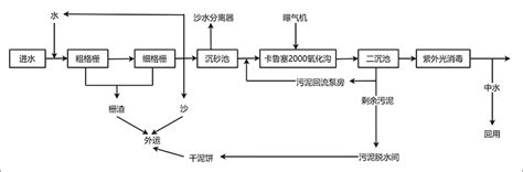 化工工艺流程图怎么画？简单几步即可完成 迅捷画图