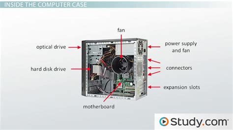 Major Components Of Computer System System Components 2019 01 08