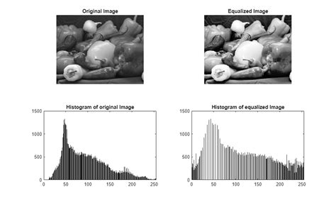 Image Enhancement By Histogram Equalization Matlab And Simulink Mathworks España