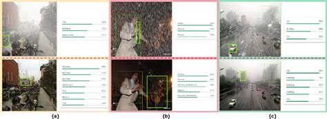 Figure 10 From Dual Former Hybrid Self Attention Transformer For Efficient Image Restoration