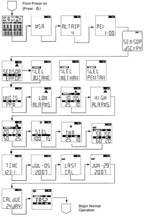 Start Up Sequence Power On