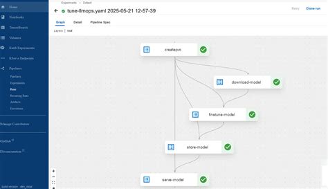Kubeflow Pipelines A Step By Step Guide By Manjusha N G Medium