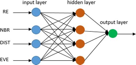 Dr Kumar Debasis On Linkedin An Energy Efficient Clustering Algorithm