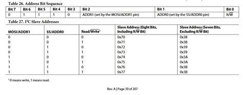 Adau1467 I2c Parameter Memory Basic Question Qanda Sigmadsp
