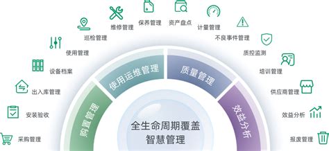 医疗设备全生命周期精智化管理解决方案 生命周期 解决方案 精智化 医疗设备 设备管理 智慧管理 健康界