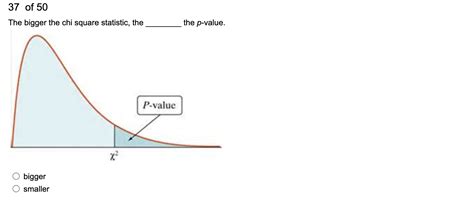 Solved Of The Null Hypothesis For All Chi Square Tests Chegg
