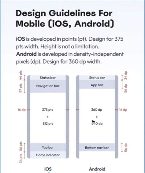 Yash Vardhan Singh On Linkedin Uidesigning Uxdesigning