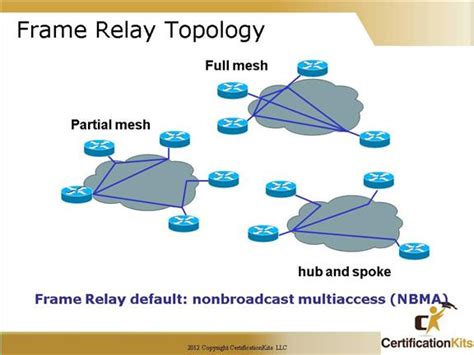Cisco CCNA Frame Relay Part V