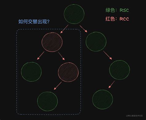React Server Component 从理念到原理大家好，我卡颂。 React Server Component 掘金