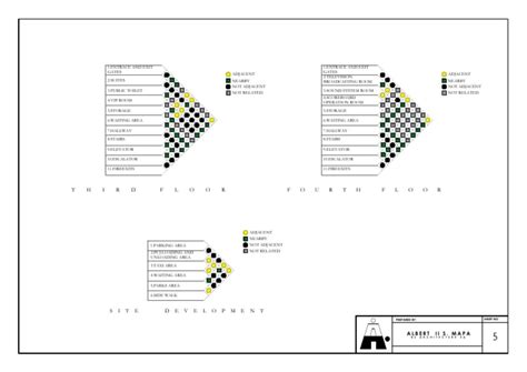 Page 5 Proximity Matrix Pdf