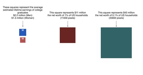 How Rich Is Elon Musk Visualization Of Extreme Wealth Engaging Data
