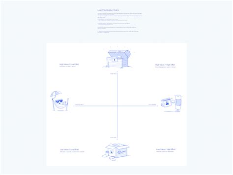 Lean Prioritization Matrix Metro Retro