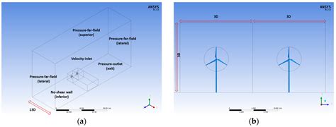 Energies Free Full Text Development Of A Computational System To