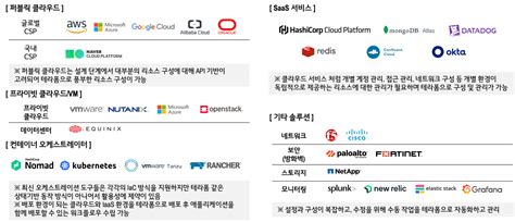 Terraform Study 3 Terraform Study 3