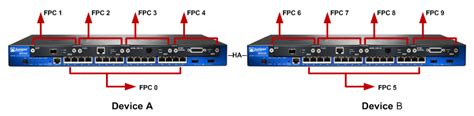Juniper Srx High Availability Basics