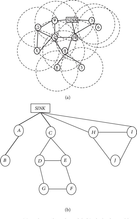 Figure 1 From Energy Efficient Bridge Detection Algorithms For Wireless