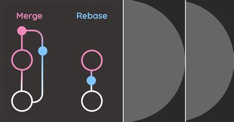 List Git Curated By Dao Tran Medium