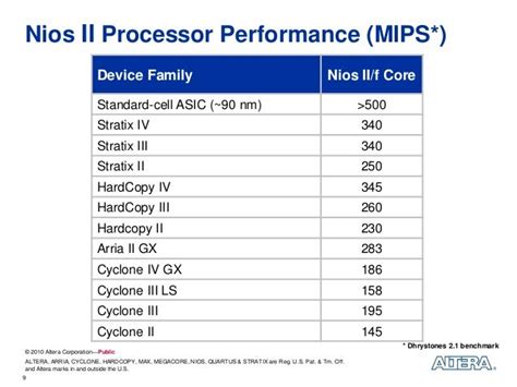 overview of nios ii embedded processor