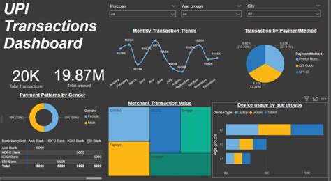 Powerbi Datavisualization Fintech Upi Dataanalytics Harsh