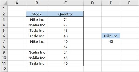 LOOKUP Function Formula Uses How To Lookup Data In Excel Wall Street Oasis