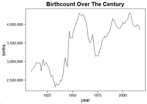 R How Can I Clean Up My Plotxy Line Graph Labels From Overplotting Stack Overflow