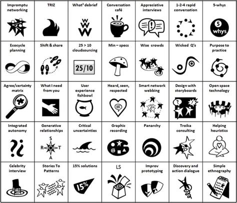 Strategic Questions From And For Liberating Structures Interaction