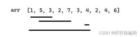 算法——前缀和算法 Csdn博客