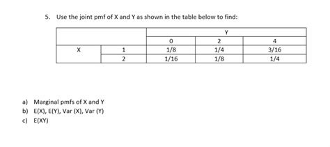 Solved Use The Joint Pmf Of X ﻿and Y ﻿as Shown In The Table