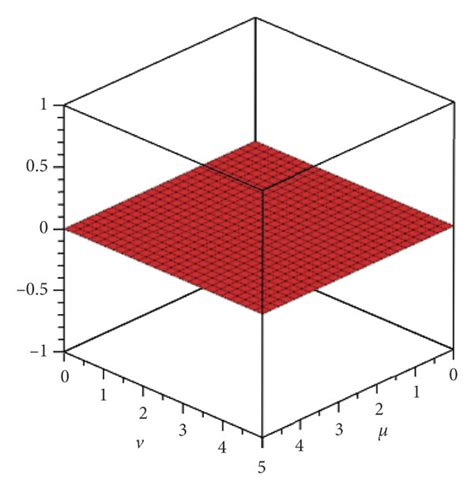 The Absolute Error For Example 2 At ρ 1 Download Scientific Diagram