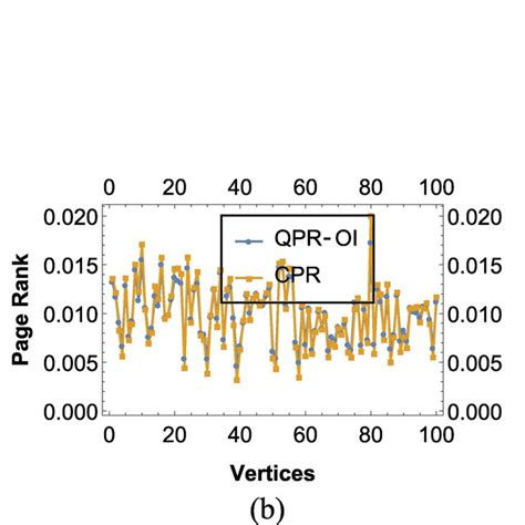 A A Randomly Generated Spatial Network With Download Scientific Diagram