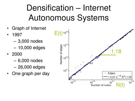 Ppt Cs728 Lecture 5 Generative Graph Models And The Web Powerpoint