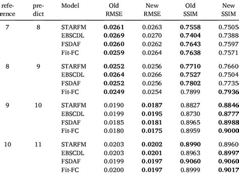 Evaluating The Combination Algorithms On The Lgc Dataset Download Scientific Diagram