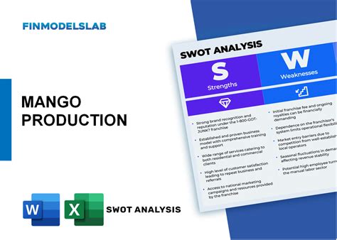Mango Production Business Swot Analysis 2025