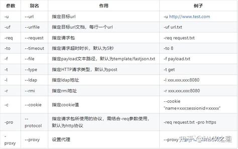 fastjson漏洞批量检测工具 知乎